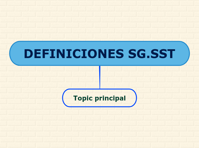 DEFINICIONES SG.SST - Mind Map